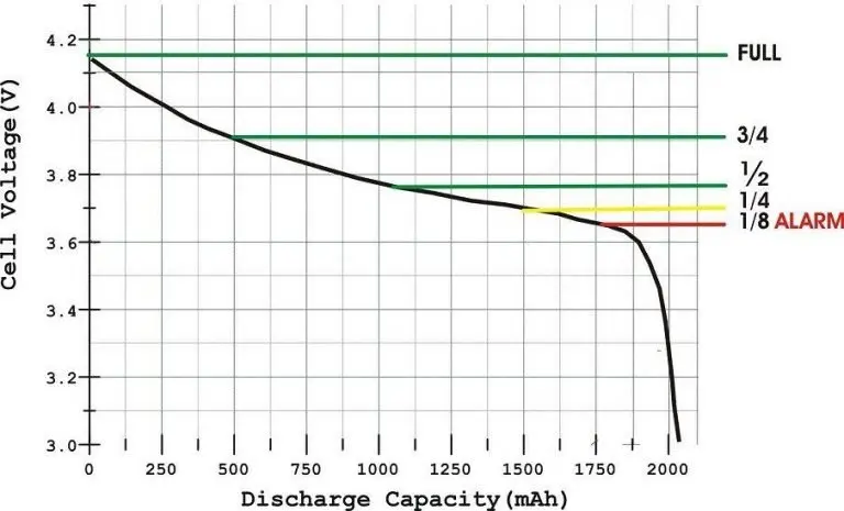 Lipo Storage Voltage Chart – HobbyGradeRC.com